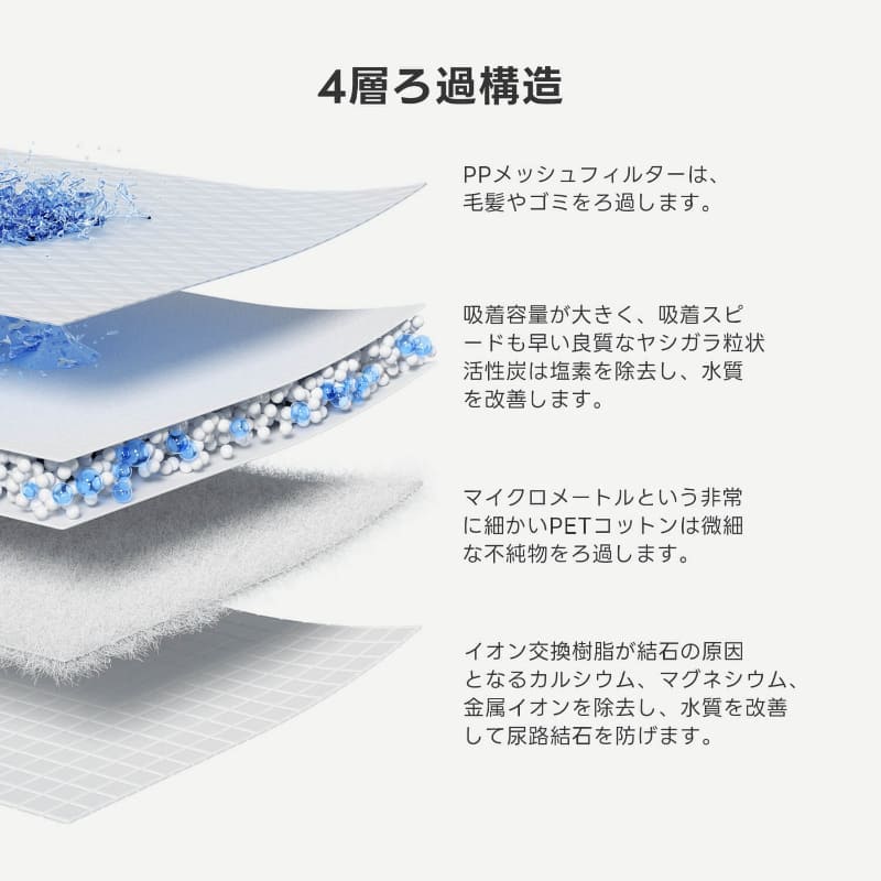 PETTENA - ペット用自動循環式給水器（猫・犬）